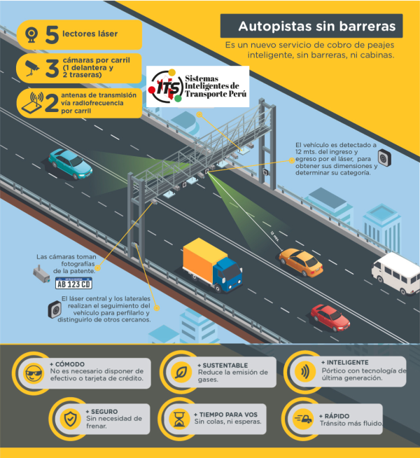 ITS en Peaje Electrónico: Innovación en la Gestión Vial - ITS ...