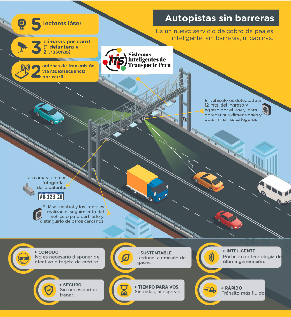 ITS en Peaje Electrónico: Innovación en la Gestión Vial - ITS ...